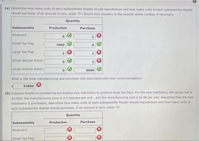 Solved ssignment Roedel Electronics produces tablet computer | Chegg.com
