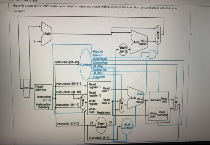 Solved Below is a copy of the MIPS single-cycle datapath | Chegg.com