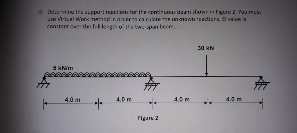 How To Calculate Support Reactions In Continuous Beams - The Best ...