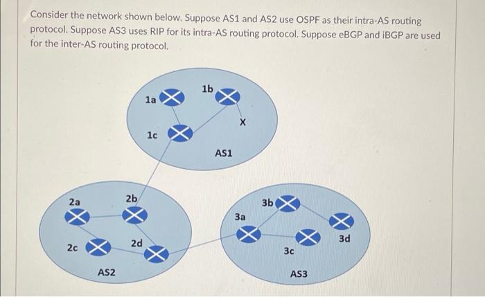 Solved Consider the network shown below. Suppose AS1 and AS2 | Chegg.com