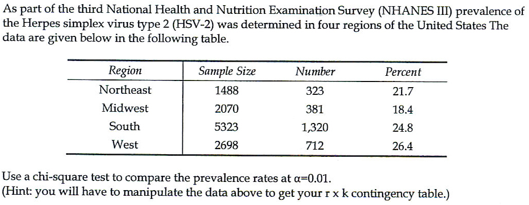 Solved As part of the third National Health and Nutrition | Chegg.com