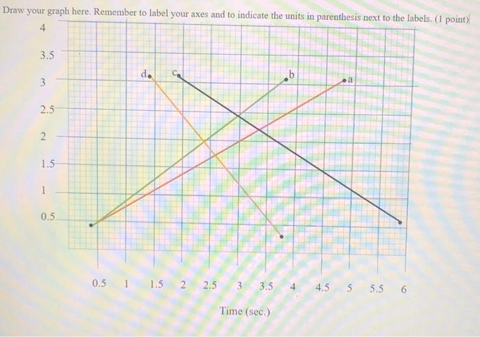Solved Draw your graph here. Remember to label your axes and | Chegg.com