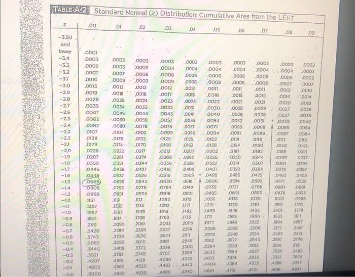Solved Use Table A-2 appropriately to find each | Chegg.com
