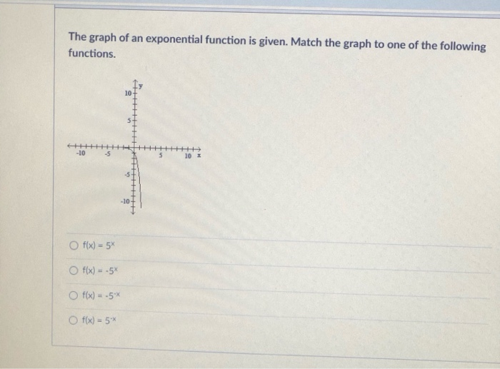 Solved The graph of an exponential function is given. Match | Chegg.com