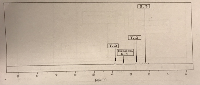 Solved For the following unknown, annotate the corresponding | Chegg.com