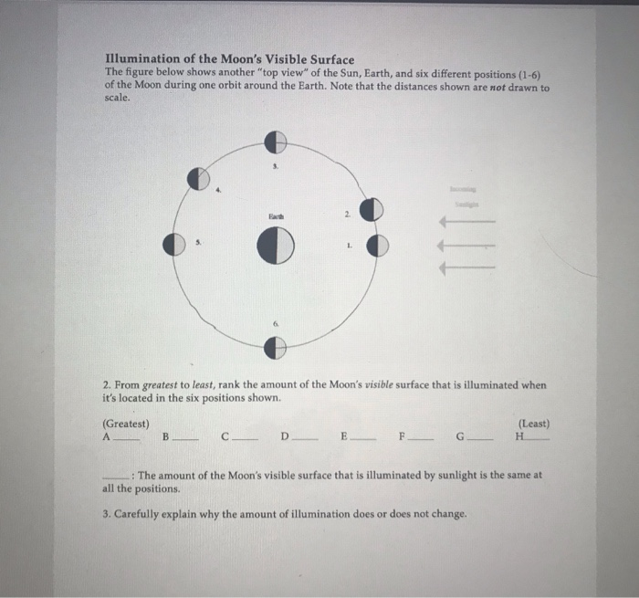 Solved: 6. In The Set Of Figures Below, The Moon Is Shown ... | Chegg.com