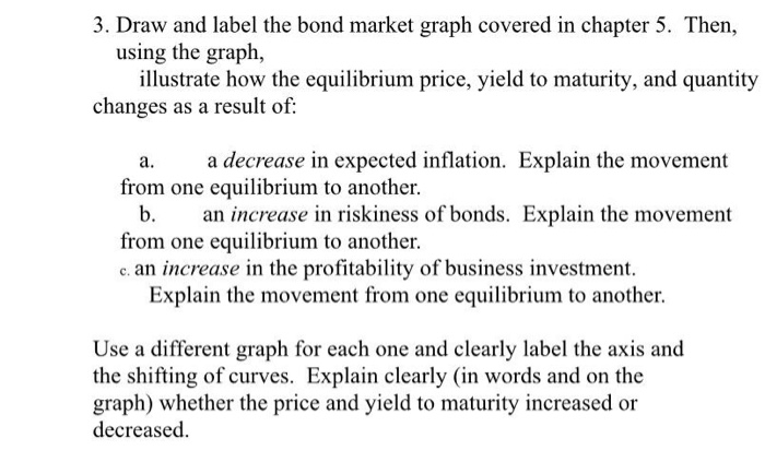 Solved 3. Draw and label the bond market graph covered in | Chegg.com