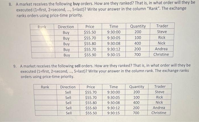 Solved 8. A market receives the following buy orders. How | Chegg.com
