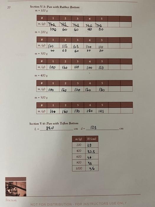 Solved 1. Tabulate the data taken in step V-2. Your table | Chegg.com