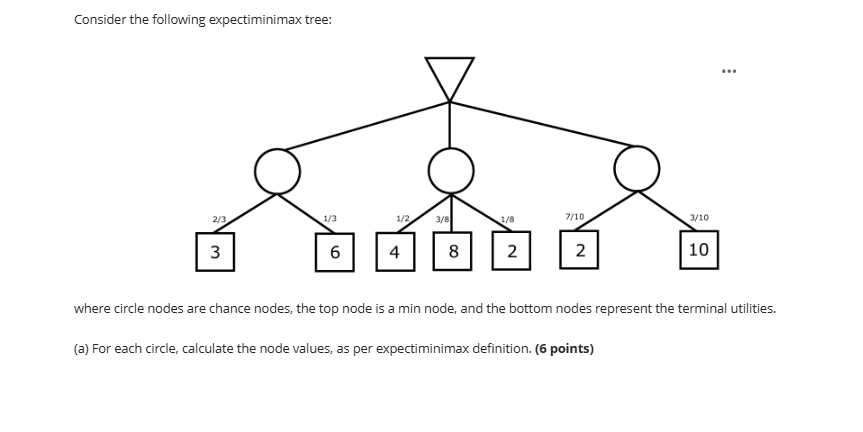 Solved Consider the following expectiminimax tree:where | Chegg.com
