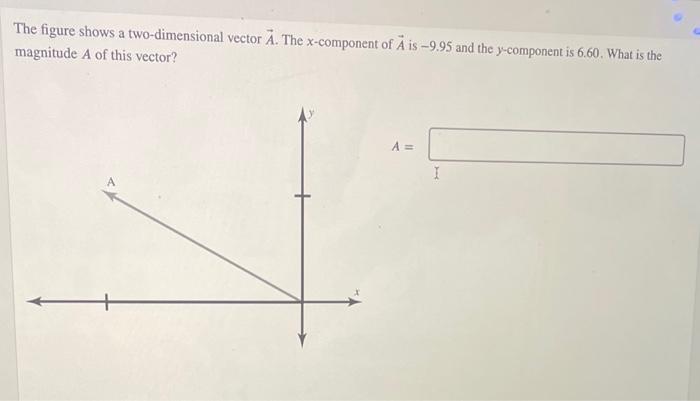Solved The figure shows a two-dimensional vector A. The | Chegg.com