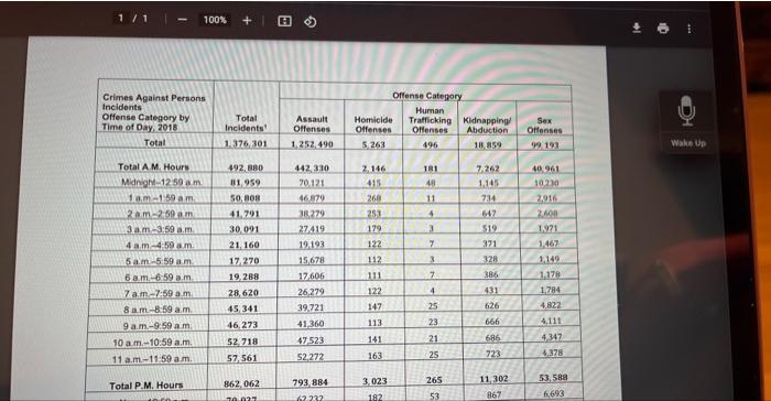 Solved Download the table from the Department of Justice 1 | Chegg.com