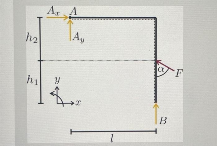 Solved The system shown below is given, the dimensions of | Chegg.com