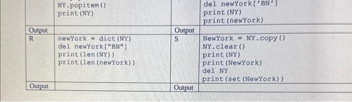 explain the output and add comment and determine the | Chegg.com