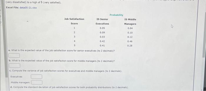 Solved (very dissatisfied) to a high of 5 (very satisfled). | Chegg.com
