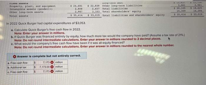 Solved The following table shows an abbreviated income | Chegg.com