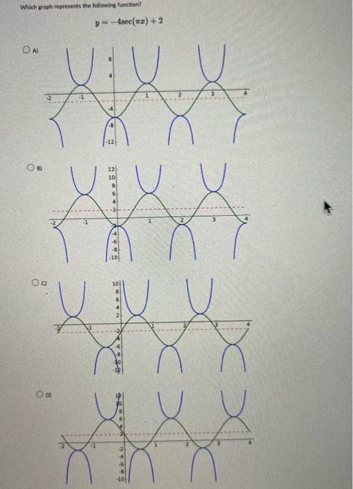 Solved Which graph represents the following transformed | Chegg.com