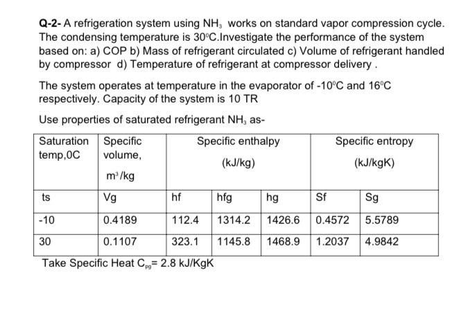 Solved Q-2- A refrigeration system using NH3 works on | Chegg.com Solved Q-2- A refrigeration system using NH3 works on | Chegg.com