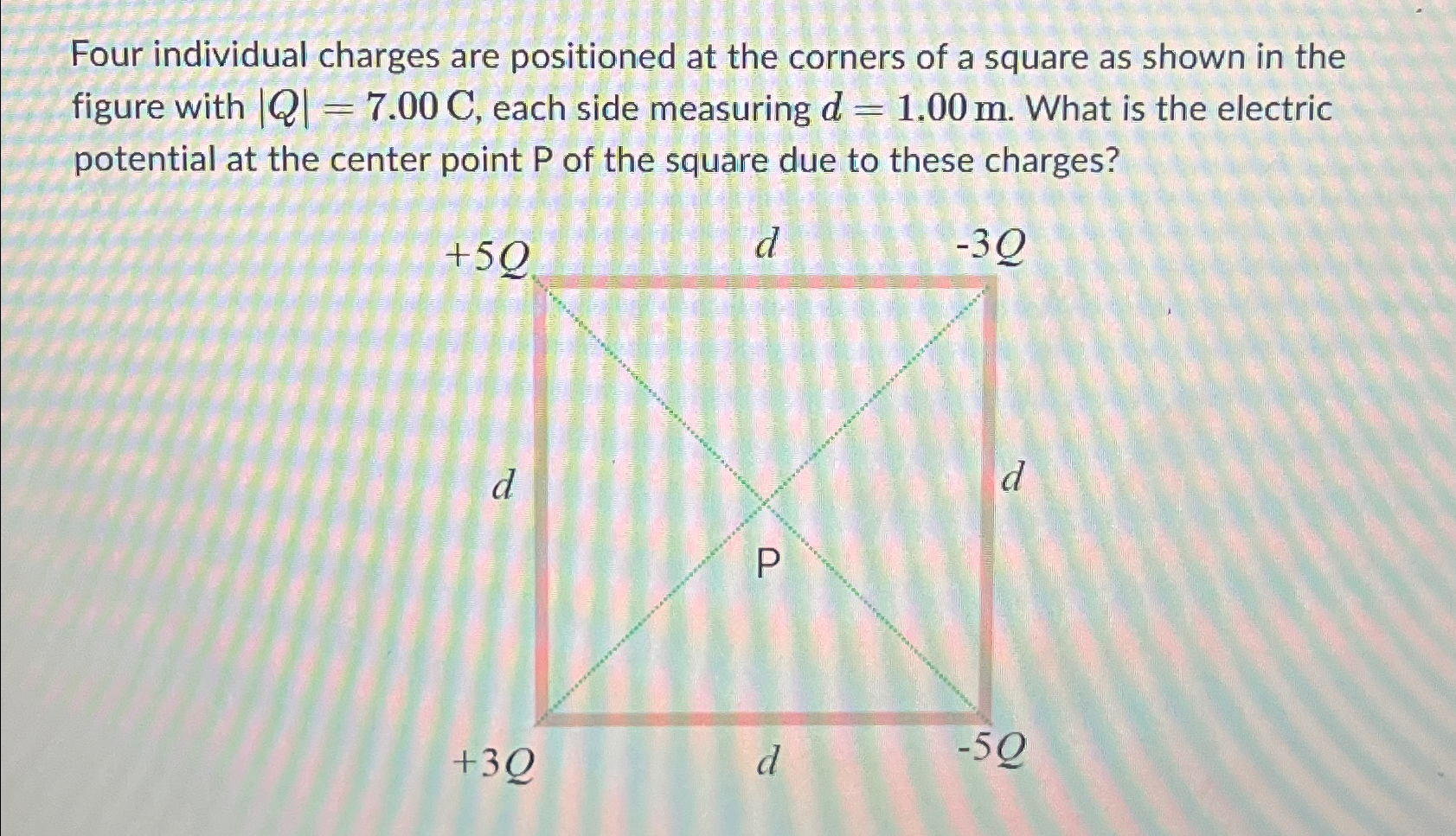 Solved Four individual charges are positioned at the corners | Chegg.com