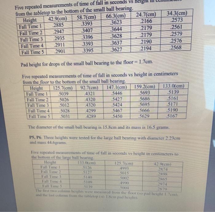 Solved Attach graph of log y vs. log ! Slope of log y vs. | Chegg.com