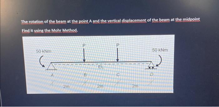 Solved The rotation of the beam at the point A and the | Chegg.com
