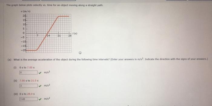 Solved The graph below plots velocity vs. time for an object | Chegg.com