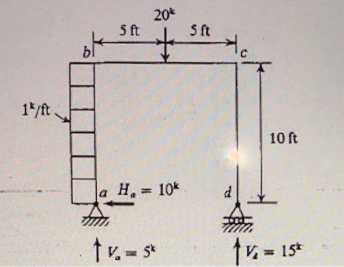 Solved a. Find support reactionb. write internal forces | Chegg.com