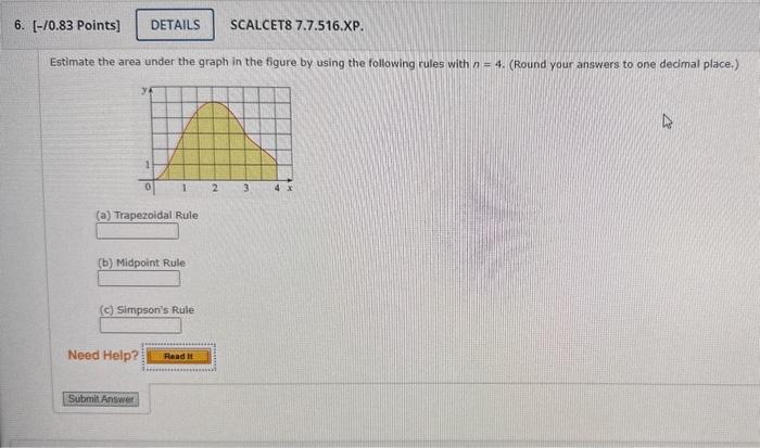Solved Estimate the area under the graph in the figure by | Chegg.com