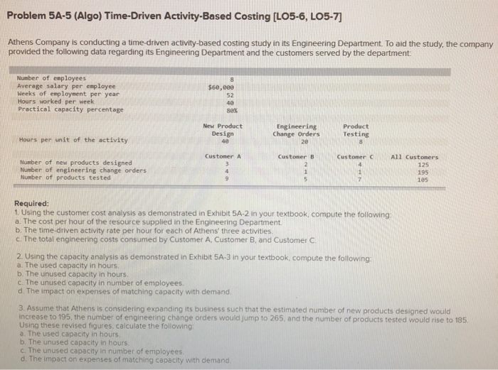Solved Problem 5A-5 (Algo) Time-Driven Activity-Based | Chegg.com