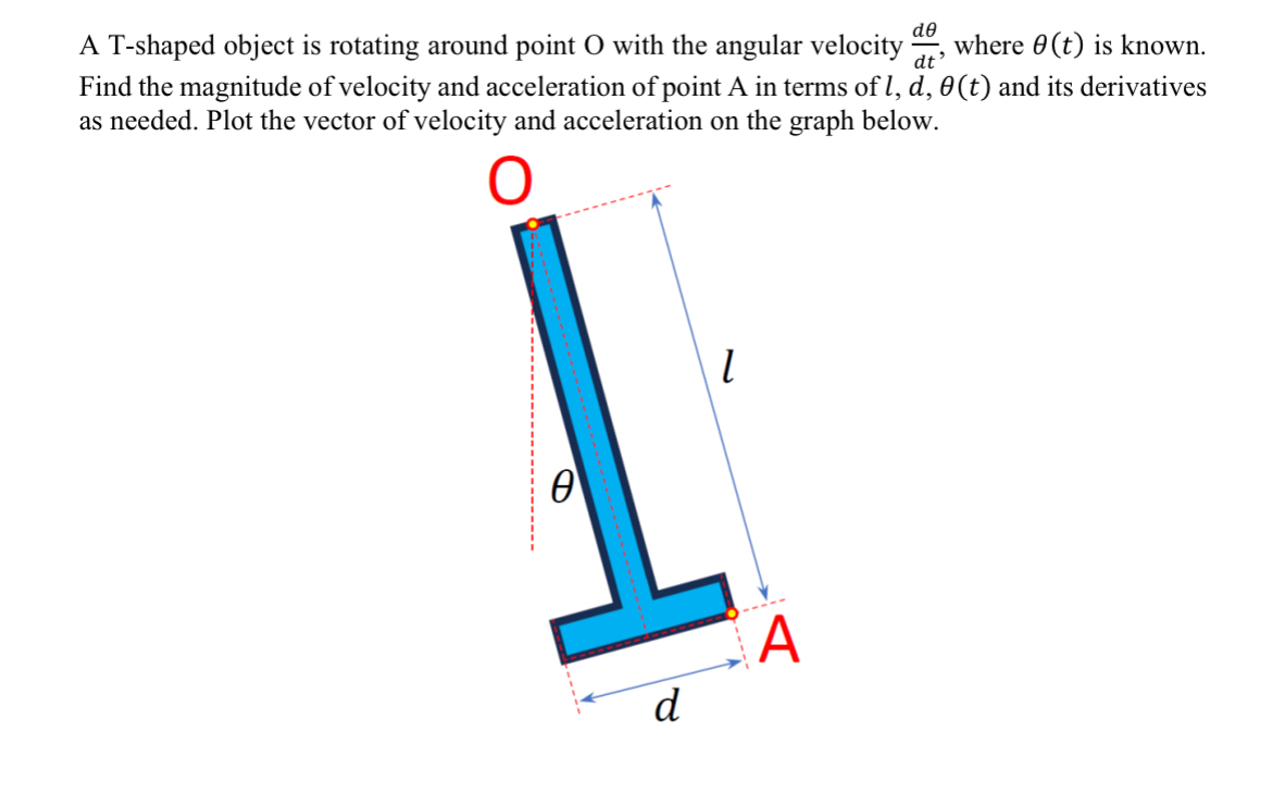 Solved A T-shaped object is rotating around point O with the | Chegg.com