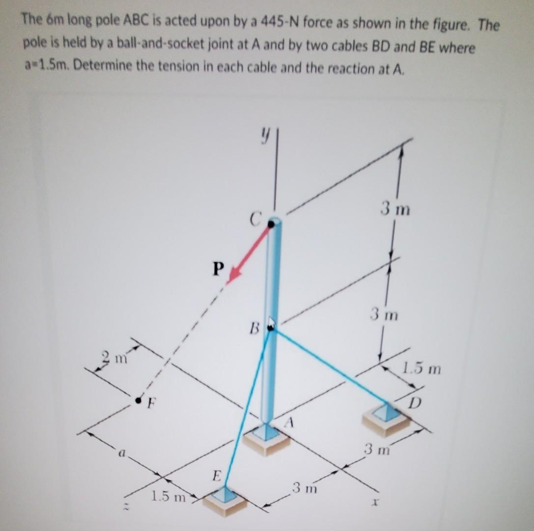 Solved The 6 m long pole ABC is acted upon by a 445−N force | Chegg.com
