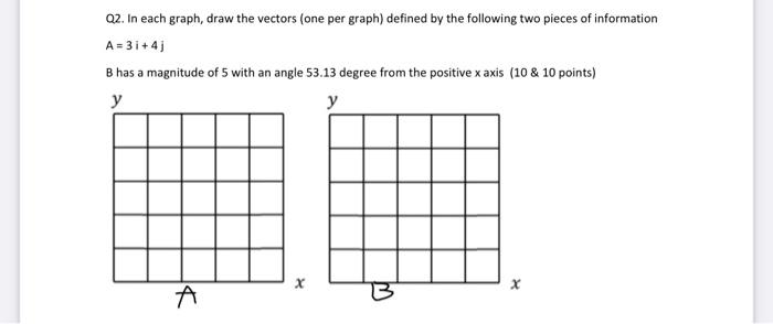 Solved Q2. In each graph, draw the vectors (one per graph) | Chegg.com