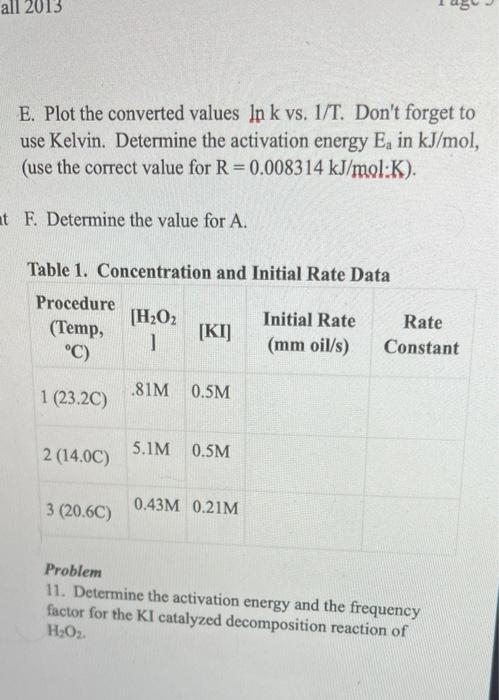 Solved Complete the graph please. Find the Initial Rate (mm | Chegg.com