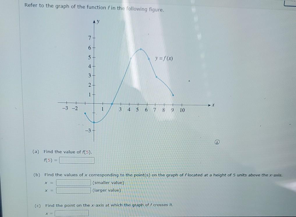 Solved Refer to the graph of the function fin the following | Chegg.com