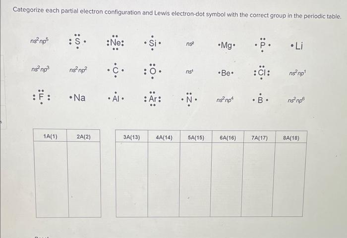 Solved Categorize each partial electron configuration and | Chegg.com Solved Categorize each partial electron configuration and | Chegg.com
