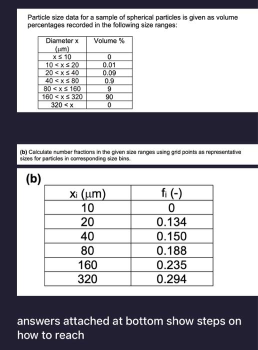 Solved Particle size data for a sample of spherical | Chegg.com