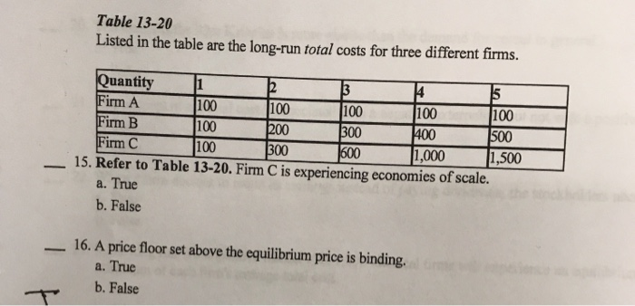 Solved Table 13-20 Listed in the table are the long-run | Chegg.com Solved Table 13-20 Listed in the table are the long-run | Chegg.com