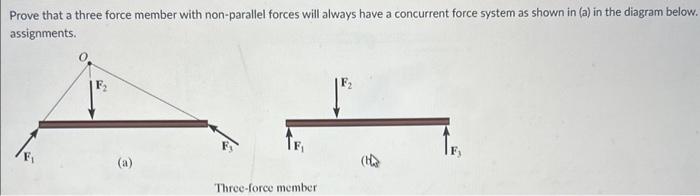 Solved Prove that a three force member with non-parallel | Chegg.com