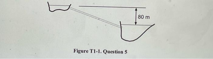 Solved A pipeline connects two reservoirs, which have a | Chegg.com