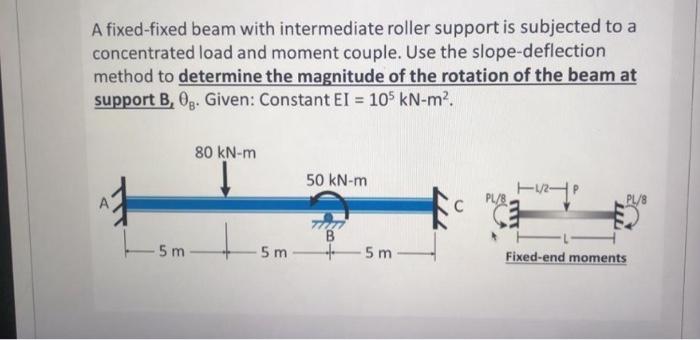 Solved A fixed-fixed beam with intermediate roller support | Chegg.com