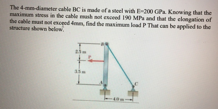 Solved The 4-mm-diameter cable BC is made of a steel with | Chegg.com