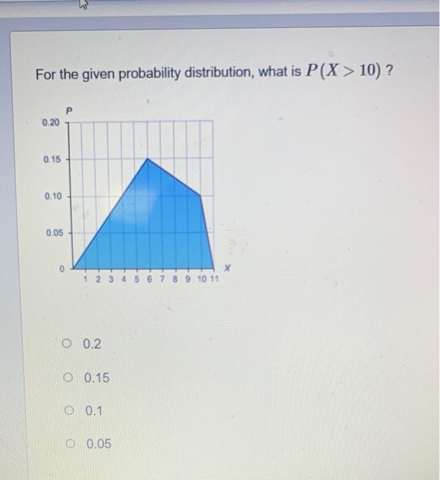 Solved For the given probability distribution, what is P(X > | Chegg.com