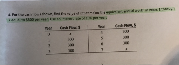 Solved 4. For the cash flows shown, find the value of x that | Chegg.com