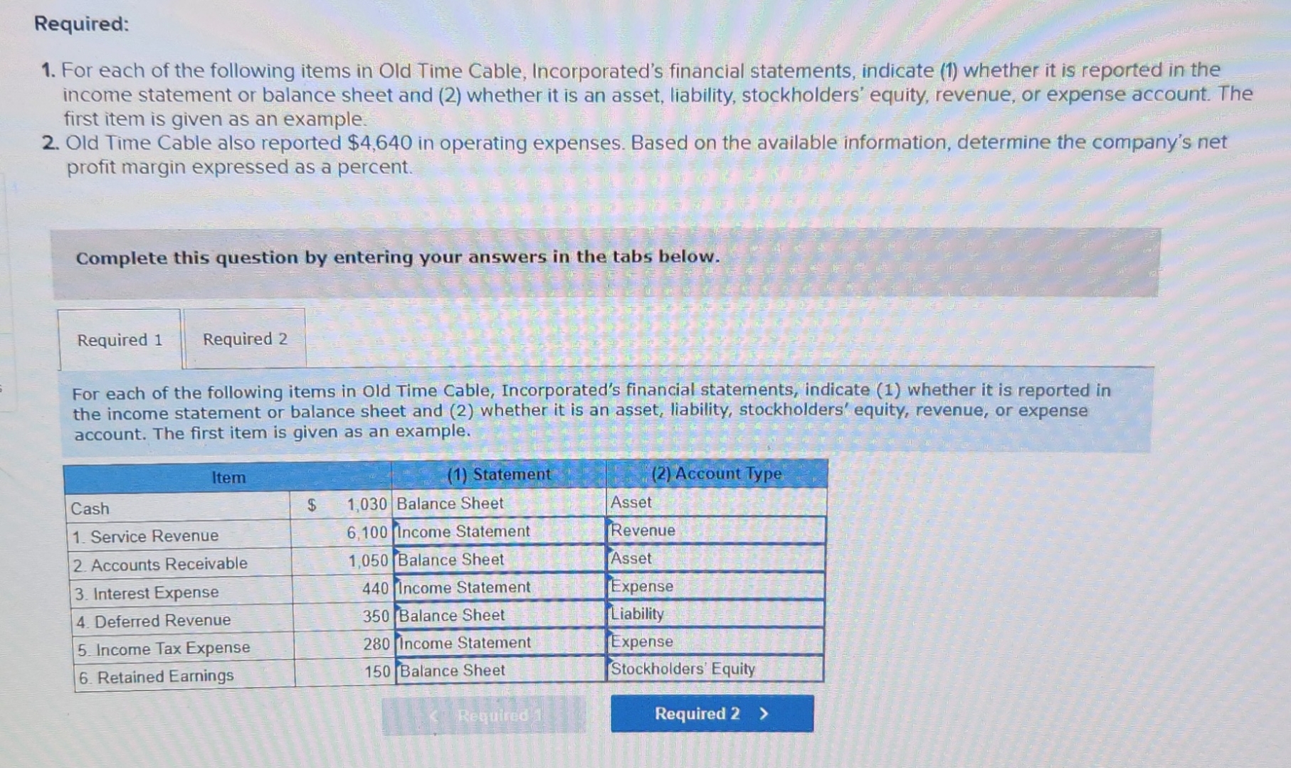 Solved Required:For each of the following items in Old Time | Chegg.com