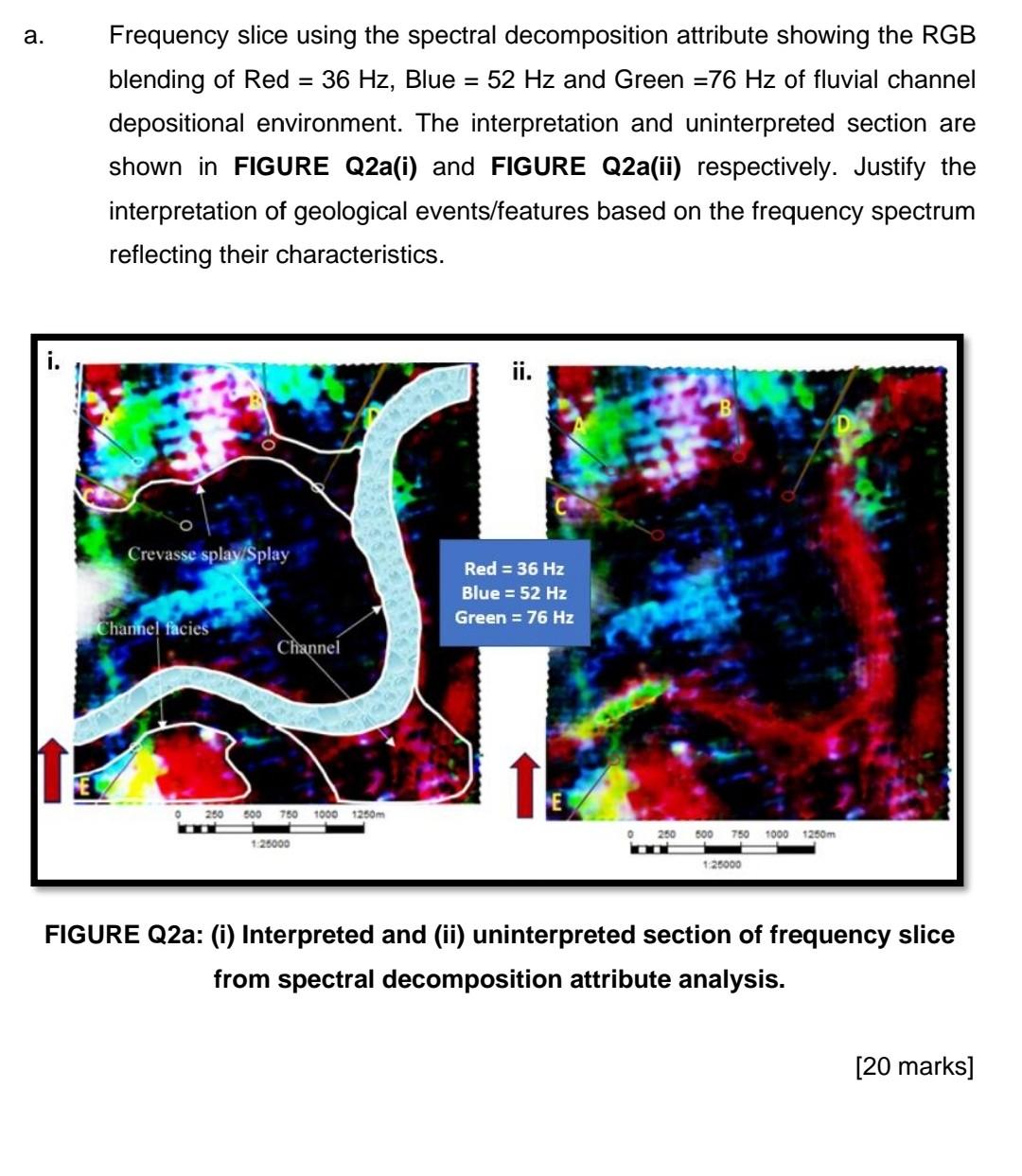 a. = Frequency slice using the spectral decomposition | Chegg.com