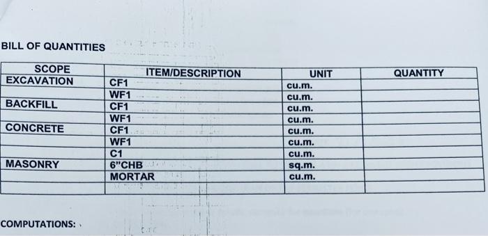 Solved GIVEN : SECTION AND DETAILS FOR A 6"CHB PERIMETER | Chegg.com
