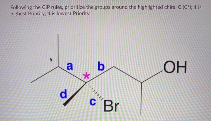 Solved Following the CIP rules, prioritize the groups around | Chegg.com