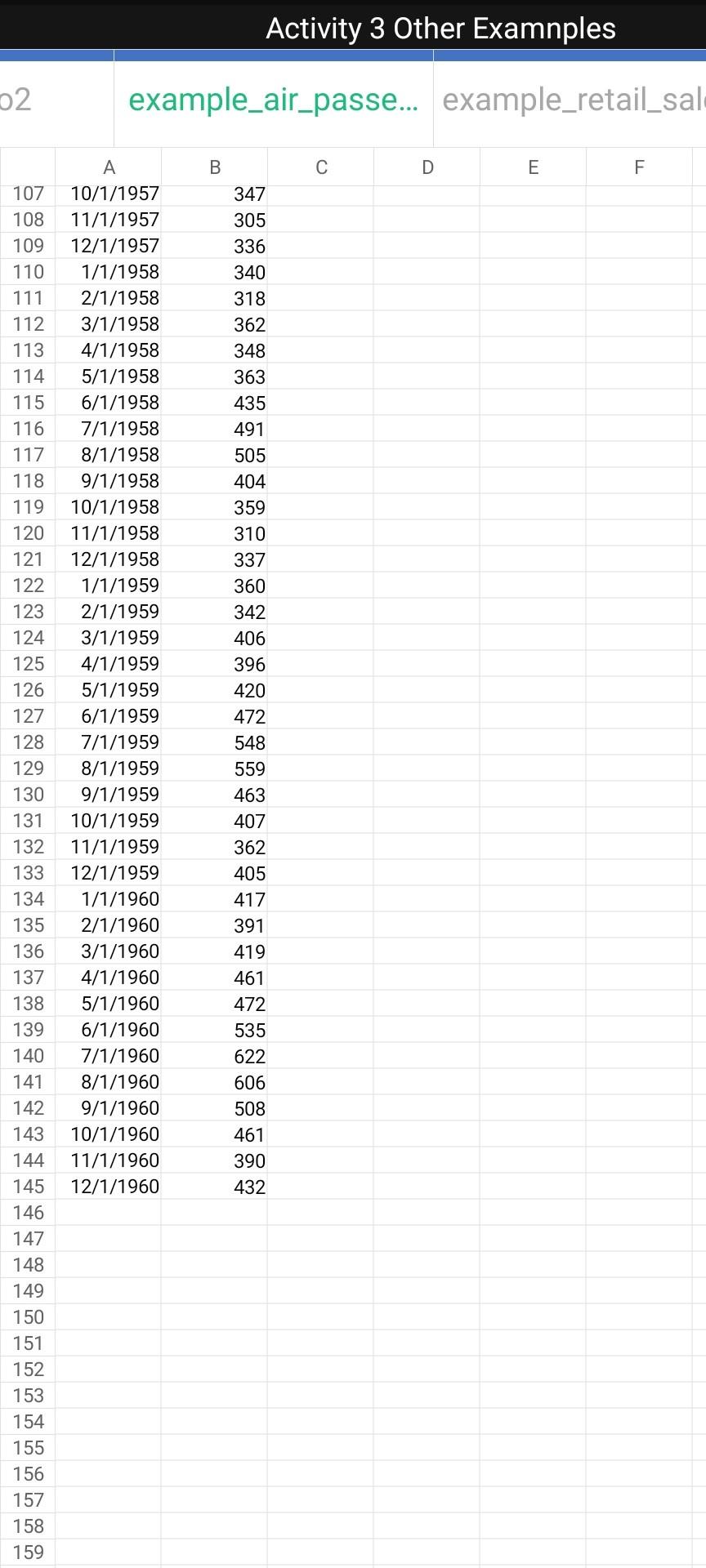 Solved Activity 3: Recognizing patterns in Time Series With | Chegg.com