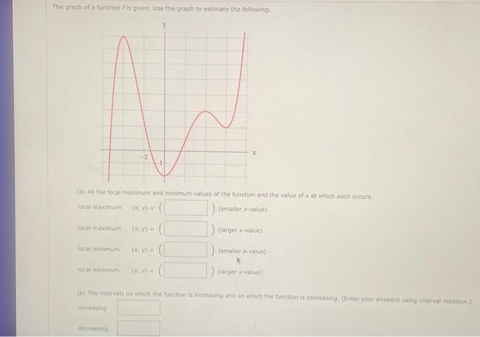 Solved The graph of a function f is given Use the graph to | Chegg.com