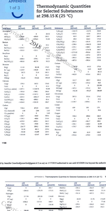 Solved use the thermodynamic data sheet to calculate the | Chegg.com